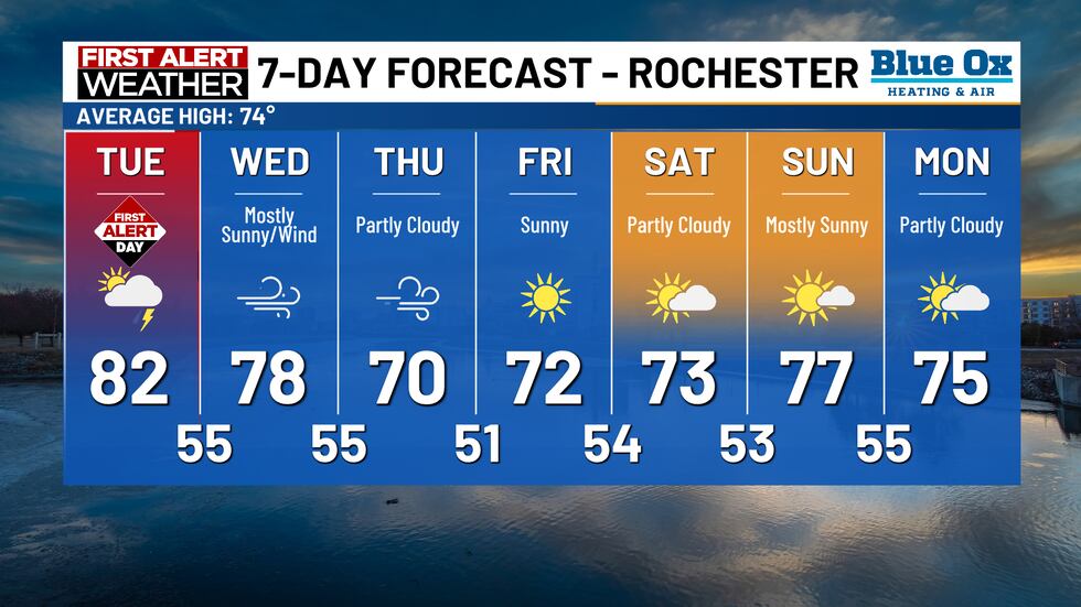 First Alert Strong To Severe Storms Possible Tuesday